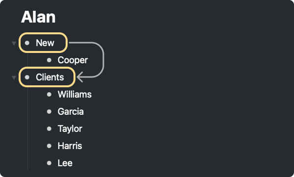 Collaboration rules - Workflowy guide